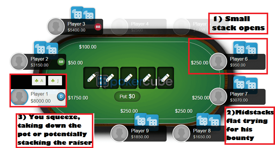 3 Strategies to make you win more at Knockout Bounty Tournaments