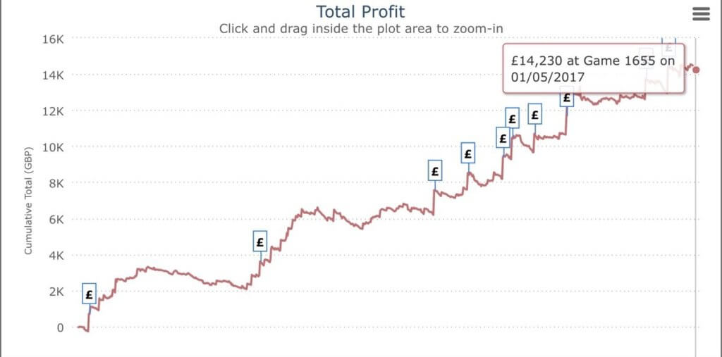Occupation - Button Clicker: John Adderly Interview