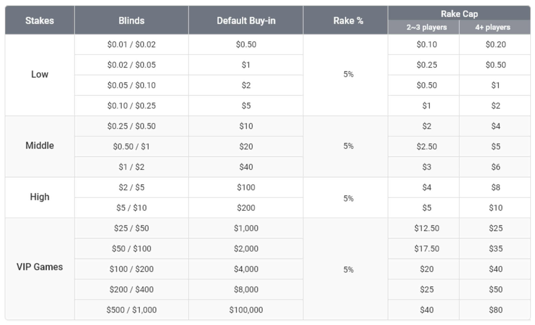 GGPoker Review – Check out the best GGPoker Rakeback Deal