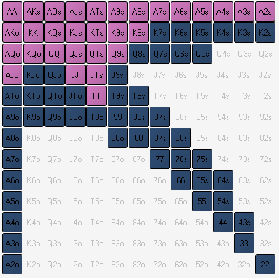 How to Identify and Attack Hand Ranges in Texas Hold'em